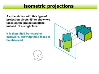 engineering drawing isometric projection | PPT