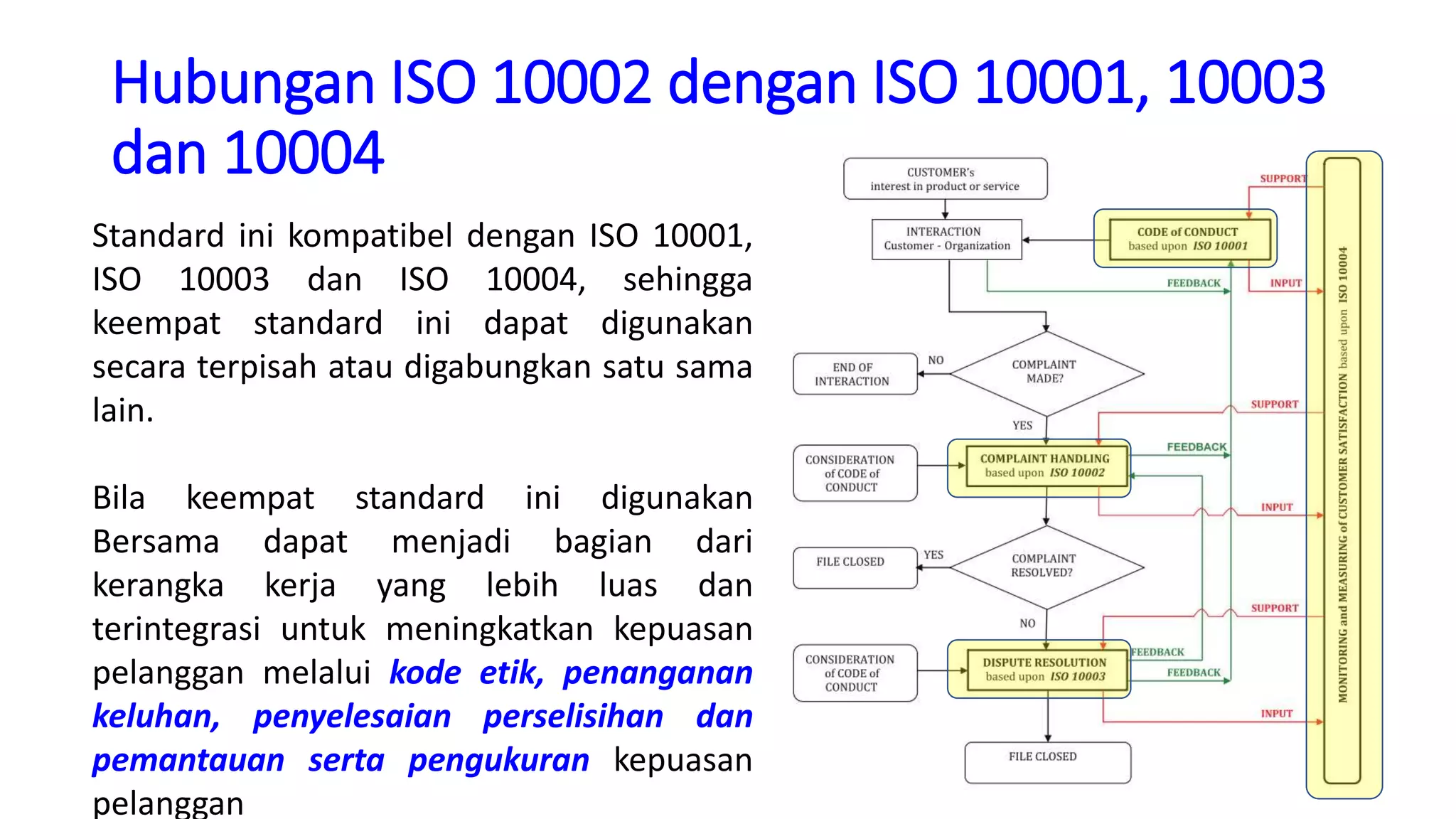 ISO 10002-2018.pptx