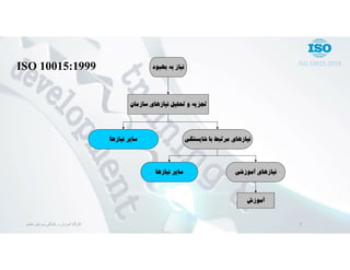 Iso 10015 intro | PPT