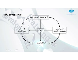 Iso 10015 intro | PPT