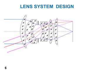 Lens Drawing best of all time that is enhanced | PPT