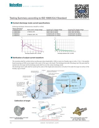 Iso10605 ed test_standard_noiseken_denkei | PDF
