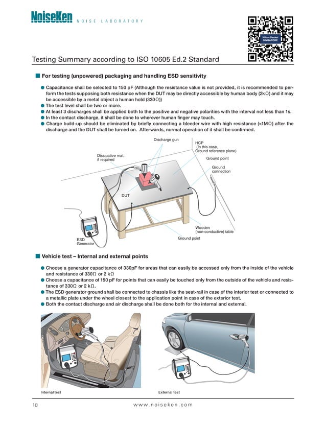 Iso10605 ed test_standard_noiseken_denkei | PDF