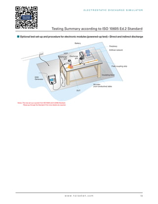Iso10605 ed test_standard_noiseken_denkei | PDF