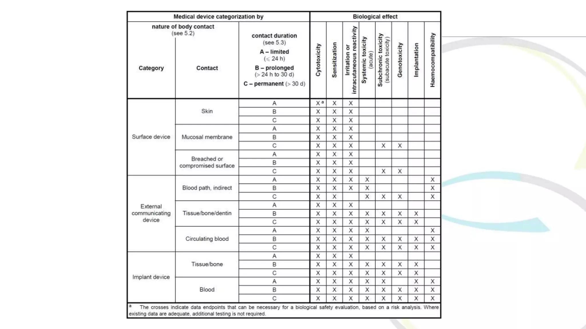 Iso 10993 1 | PPTX | Chemistry | Science