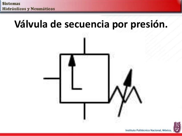 Iso 1219 1, 1219-2 flujo y pre