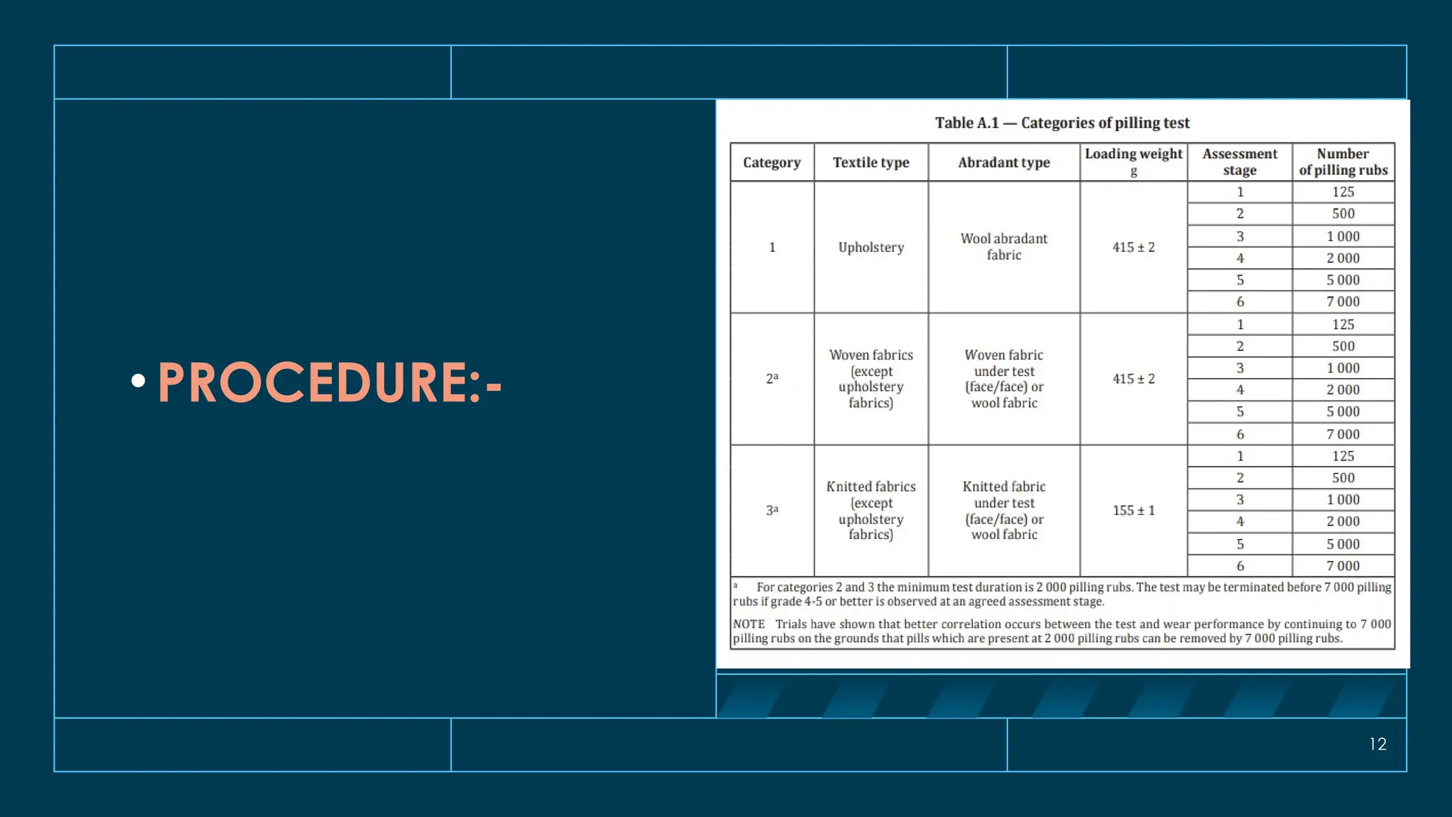 Martindale pilling, fuzzing and Matting ISO 12945-2.pptx