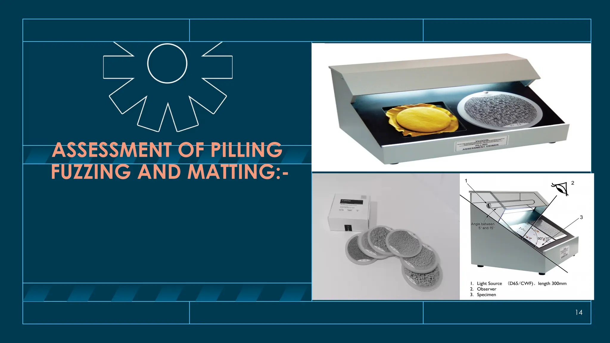 Martindale pilling, fuzzing and Matting ISO 12945-2.pptx