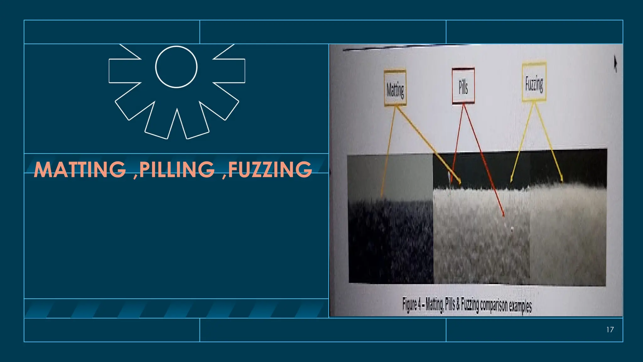 Martindale pilling, fuzzing and Matting ISO 12945-2.pptx