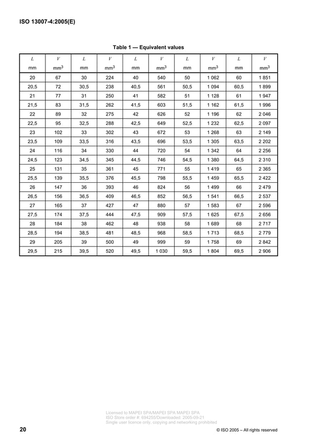 ISO 13007 Part 4.pdf