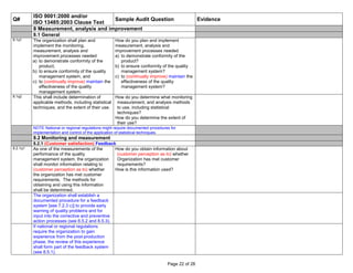 ISO 13485-2003 Generic Checklist.doc