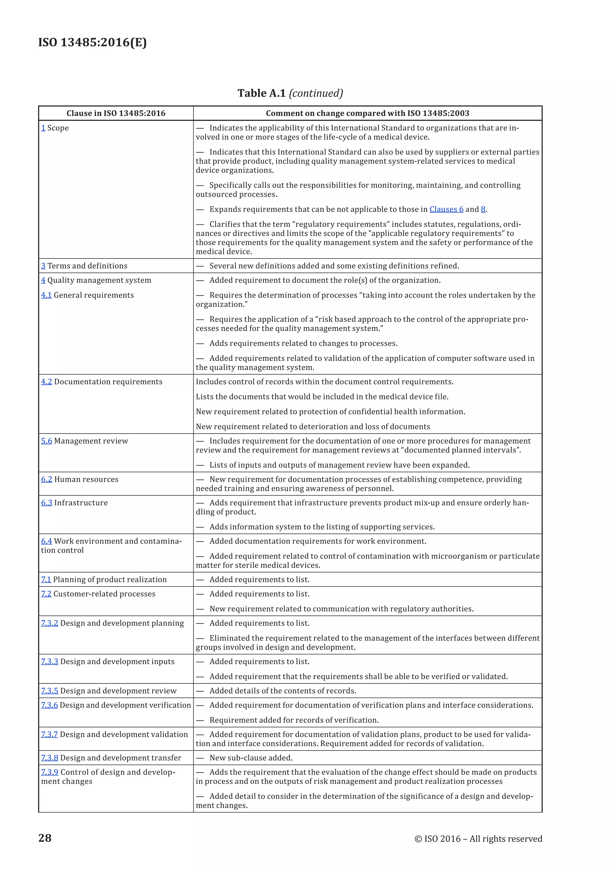 ISO 13485-2016 - Medical Devices.pdf