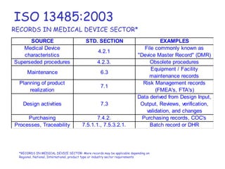 ISO_13485_Quality Records sample list.ppt