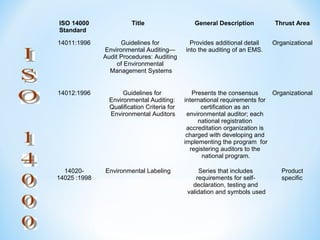 Iso 14000 | PPT