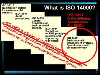 ISO 14000 | PPT