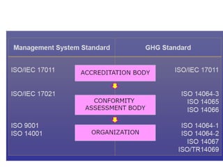 Iso 14000 series | PPTX