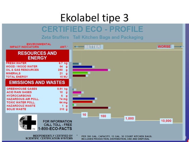 Iso 14000 series | PPT