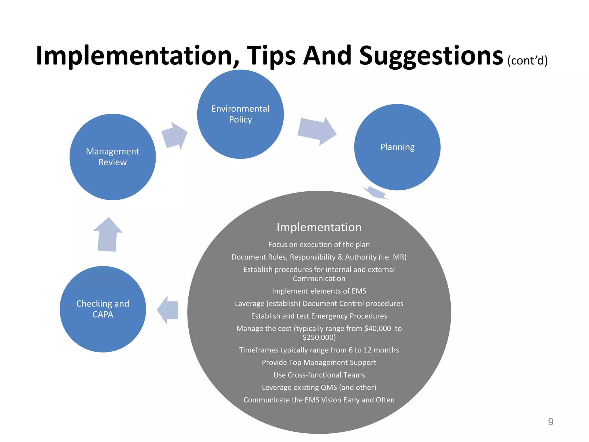 ISO 14001 Environmental Management | PPTX