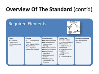 ISO 14001 Environmental Management | PPTX