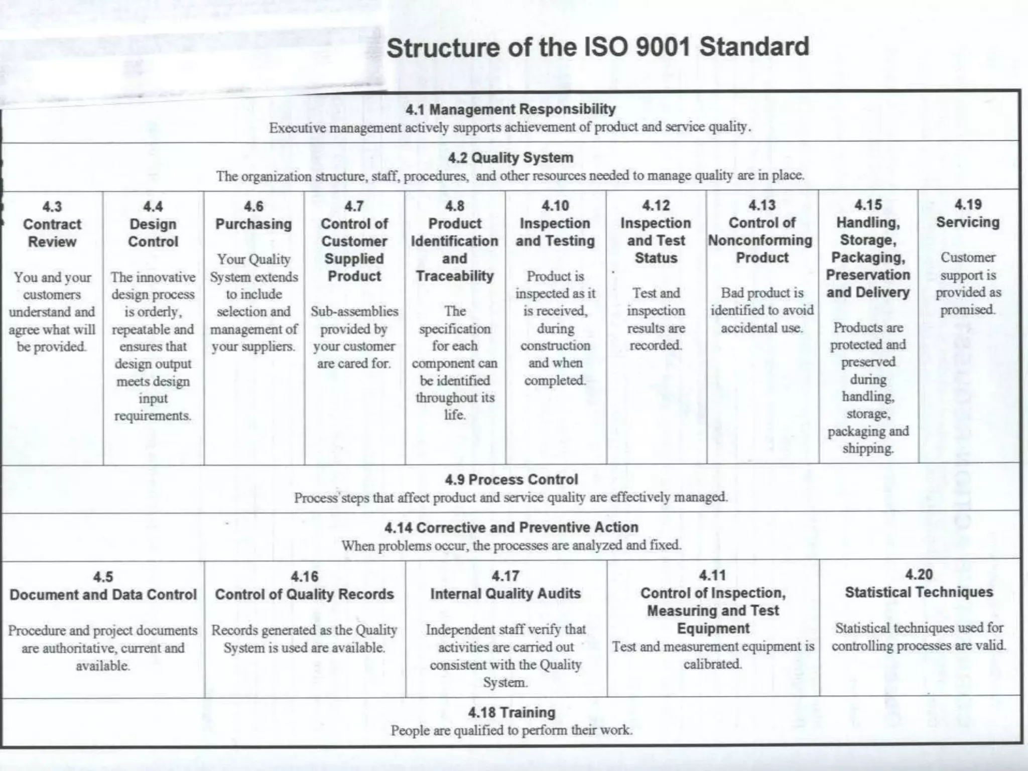 ISO 9001:2005 The Quality Management System | PPTX