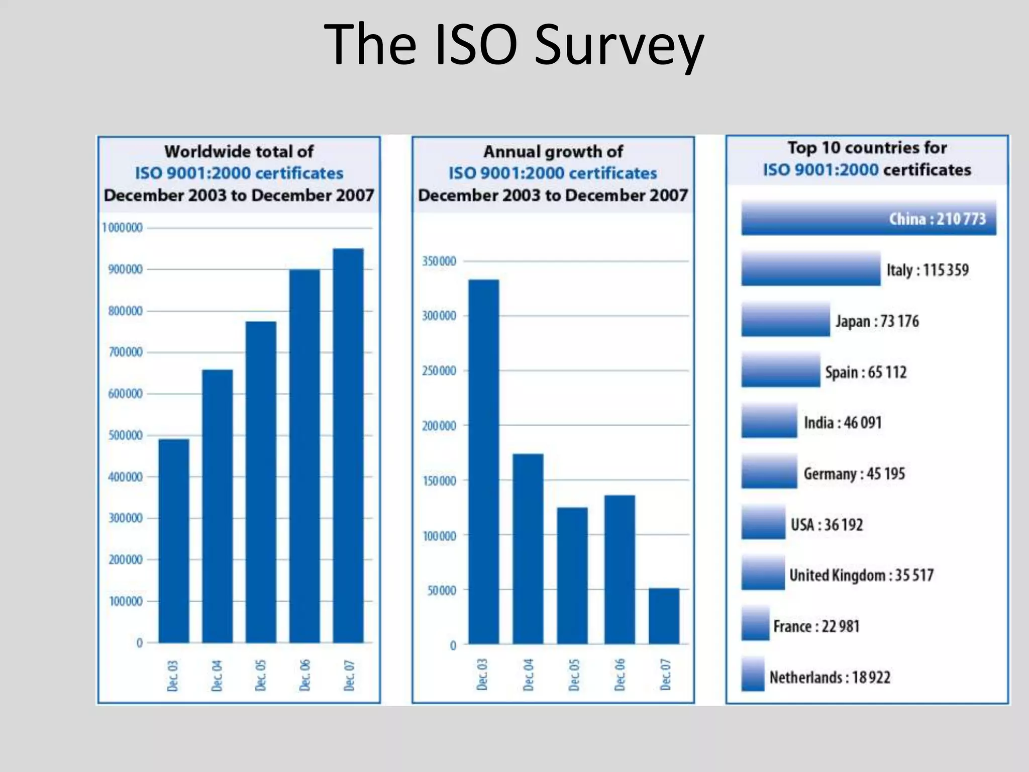 ISO 9001:2005 The Quality Management System | PPTX