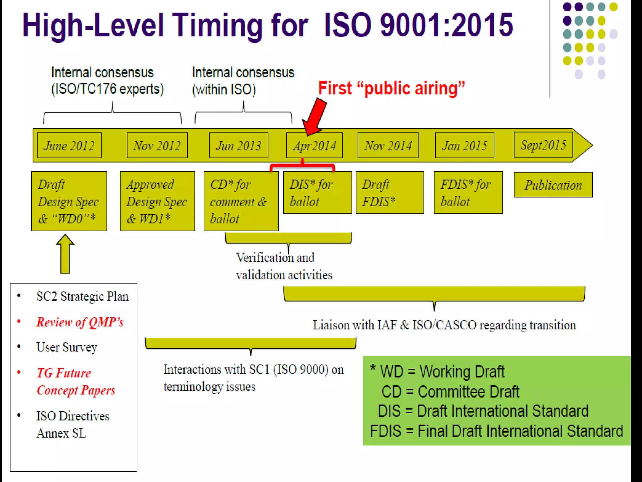 ISO 9001:2005 The Quality Management System | PPTX