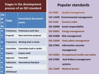 ISO 9001:2005 The Quality Management System | PPTX