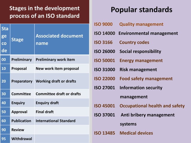 ISO 9001:2005 The Quality Management System | PPTX