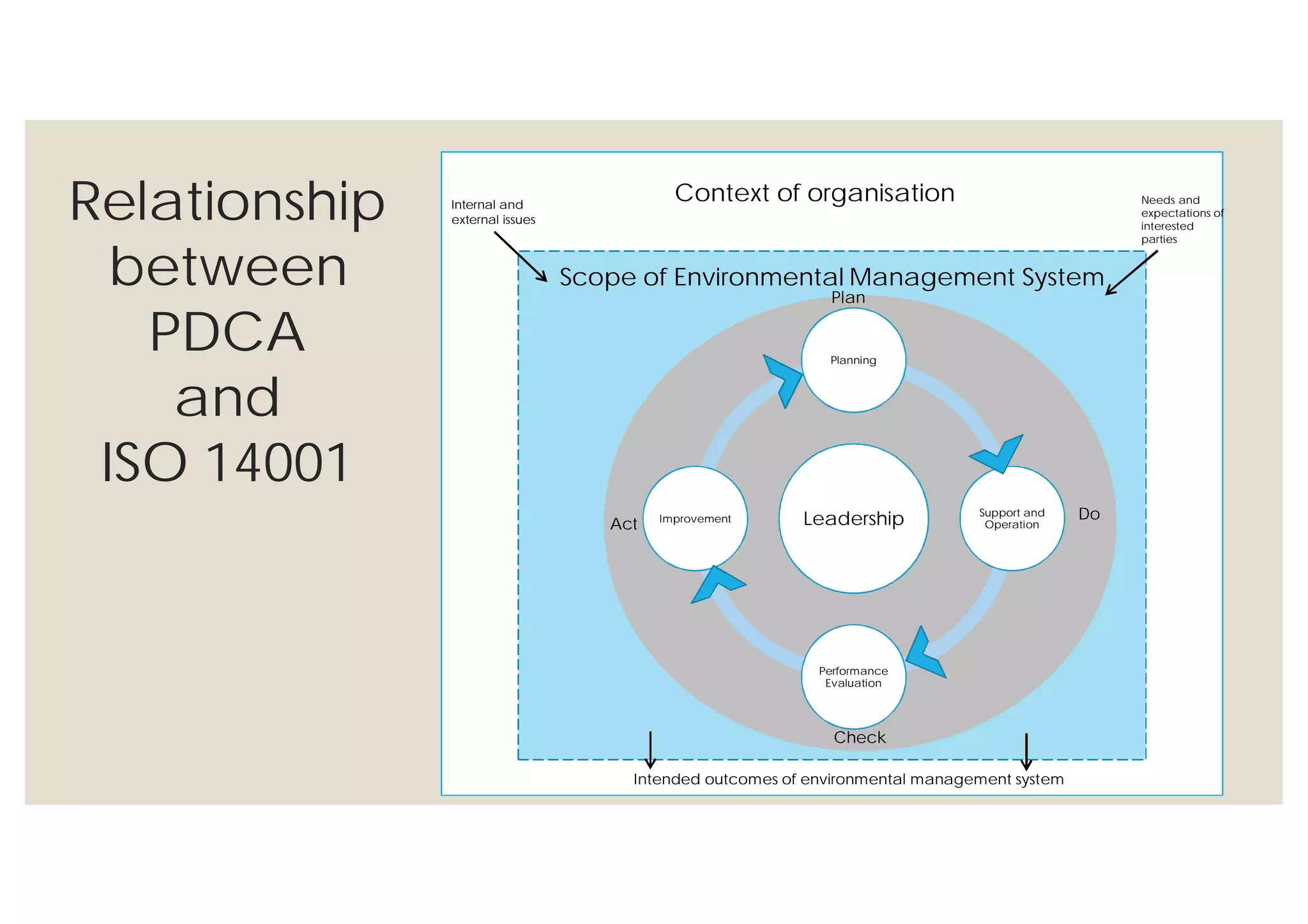 ISO 14001:2015 ENVIRONMENT MANAGEMENT SYSTEM | PDF