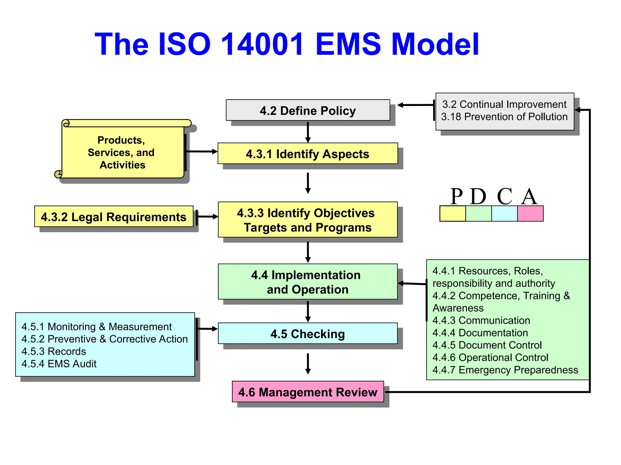 ISO for medical devices in healthcare system | PPT