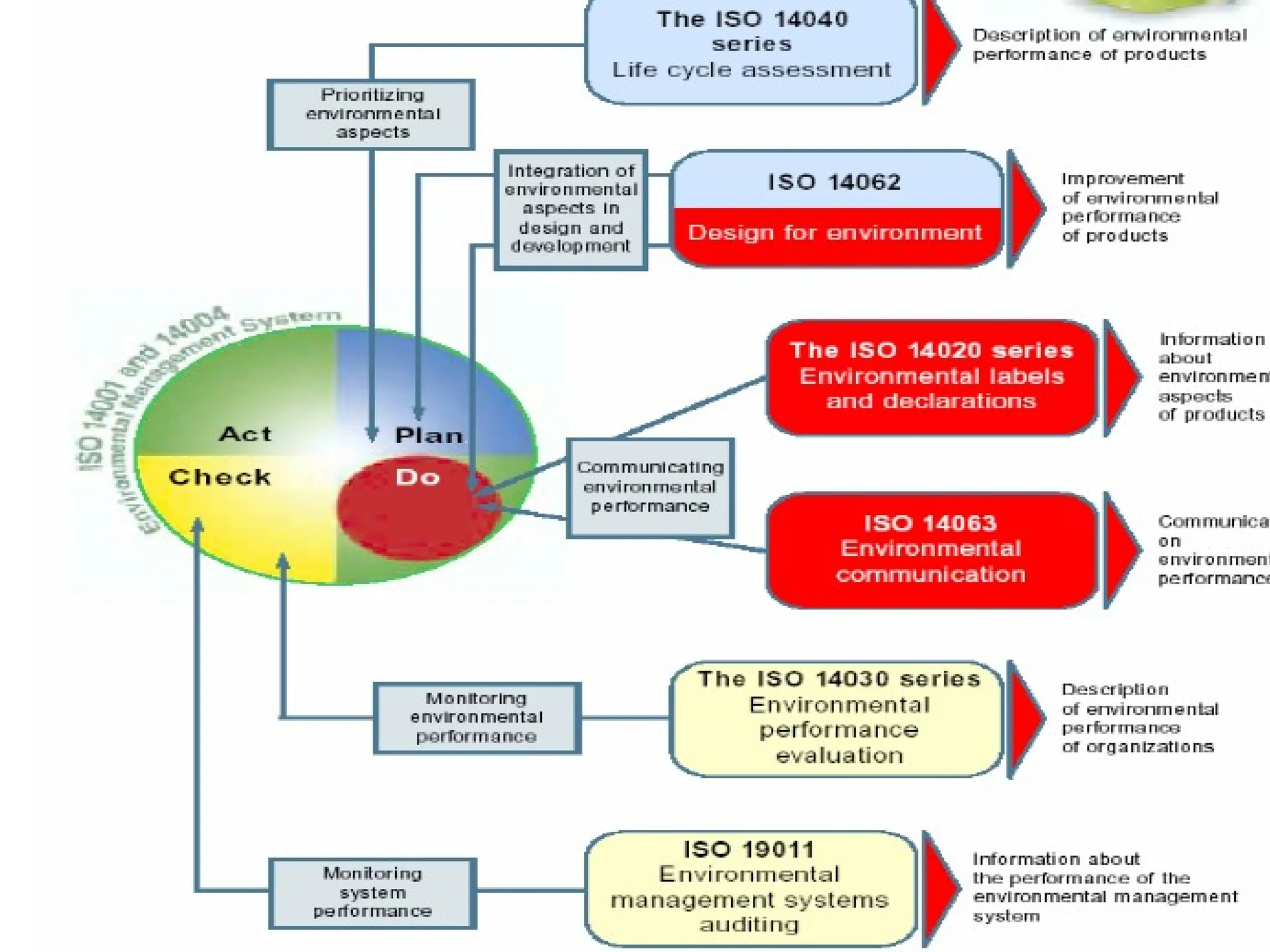 ISO for medical devices in healthcare system | PPT
