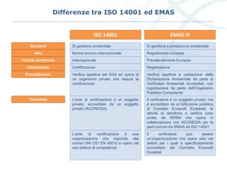 I Sistemi di Gestione Ambientale e la normativa volontaria di ...