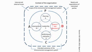 ISO 14001 - Tip # 1.pptx