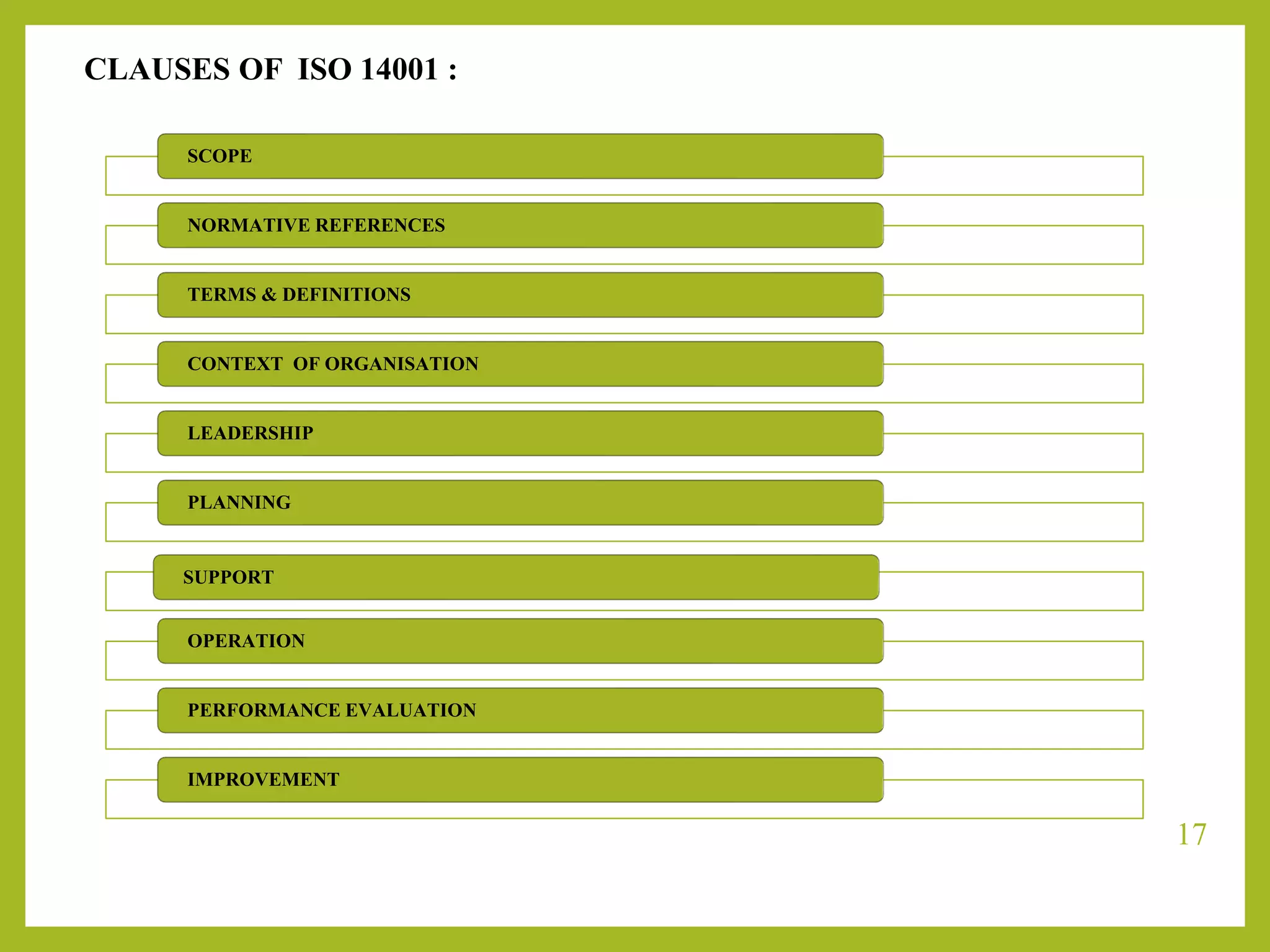 ISO 14001 2004 GUIDE LINES.pdf