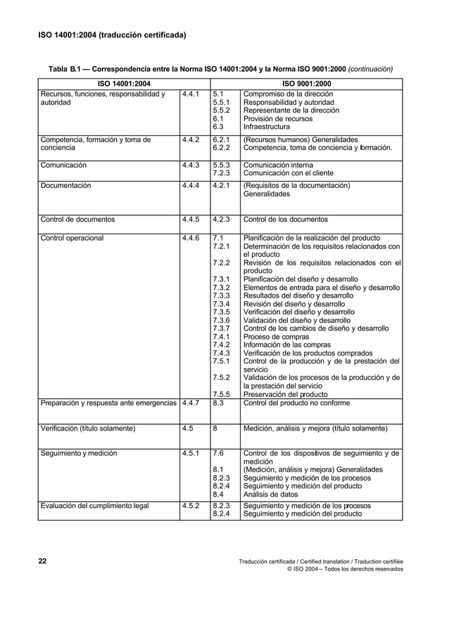 Iso 14001 2004 sistemas de gestion ambiental | PDF