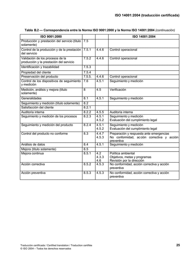 Iso 14001 2004 sistemas de gestion ambiental | PDF