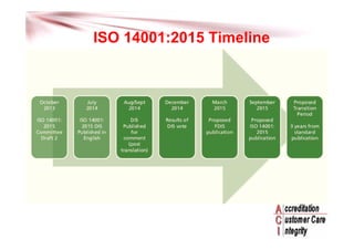 IS14001_2015_Transition_Presentation ppt | PDF