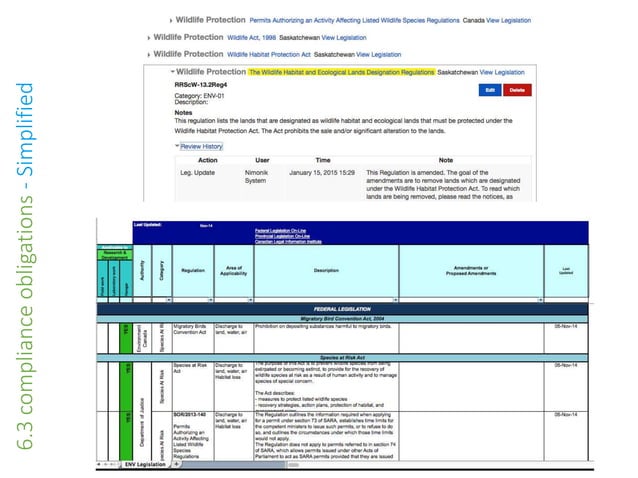 ISO 14001 2015 6.1.3 and 9.1 Obligations Requirements | PPT