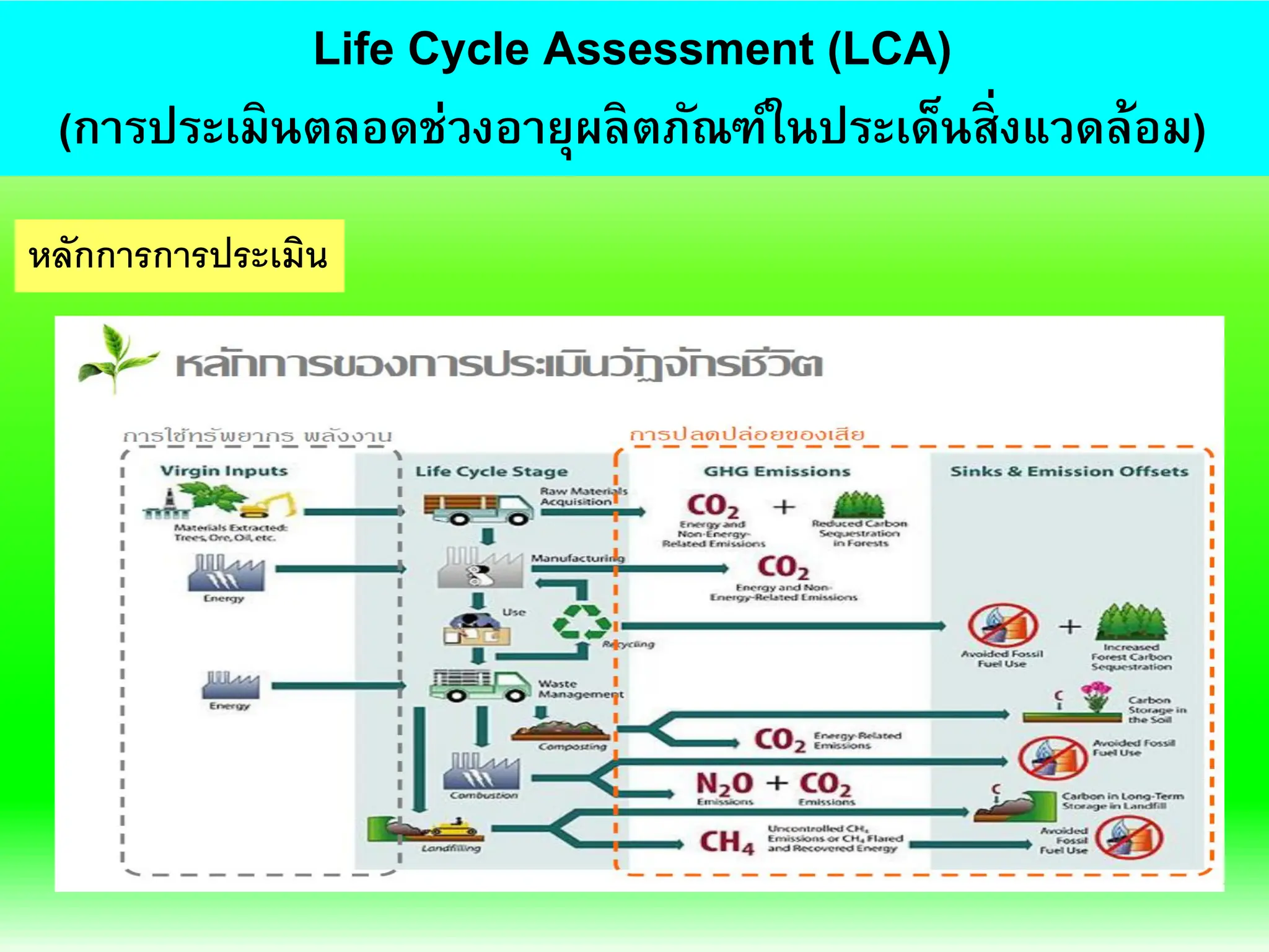 สป ISO 14001 _ 45001 Plus LCA Presentation Rev.13 (paper).pdf