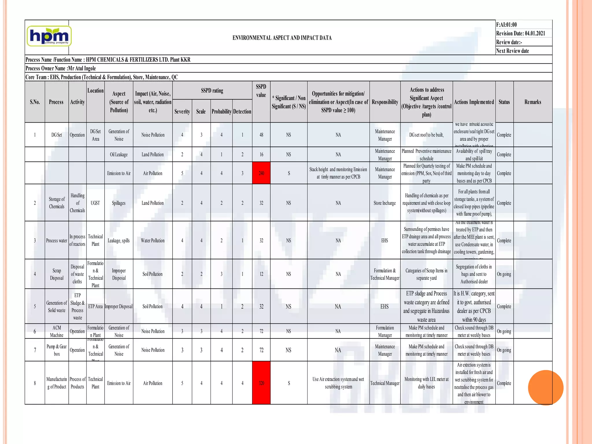 Iso 14001 aspect impact management | PDF