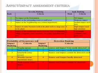 Iso 14001 aspect impact management | PDF