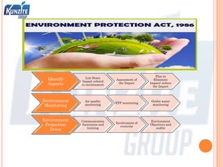 Iso 14001 aspect impact management | PDF