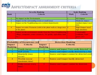 Iso 14001 aspect impact management | PDF