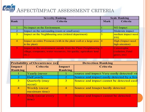 Iso 14001 aspect impact management | PDF