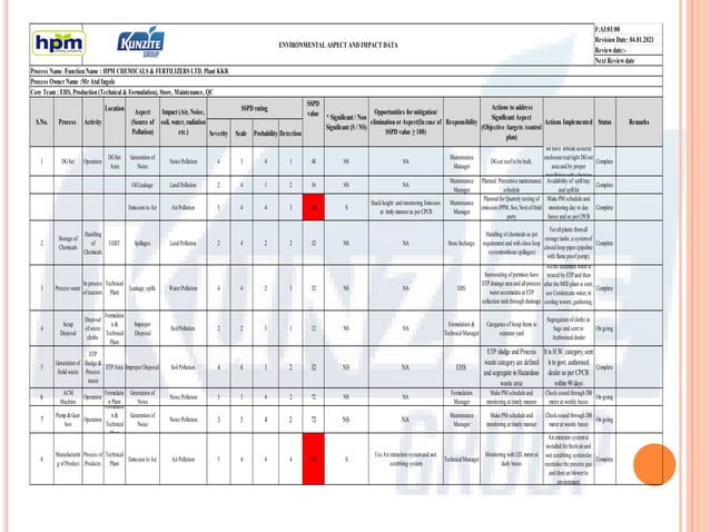 Iso 14001 aspect impact management