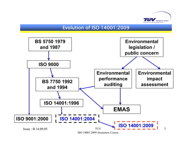 Iso 14001 awareness training | PDF