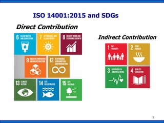 ISO 14001 Awareness Training 29 August 2022.pptx