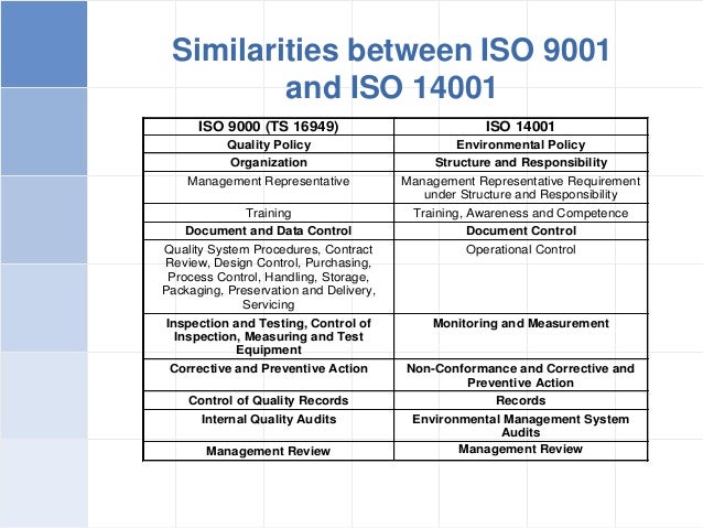 Difference Between Iso 14001 And 14004 Fasrreports