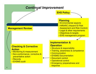 ISO 14001 ems & OHSAS18001 | PDF