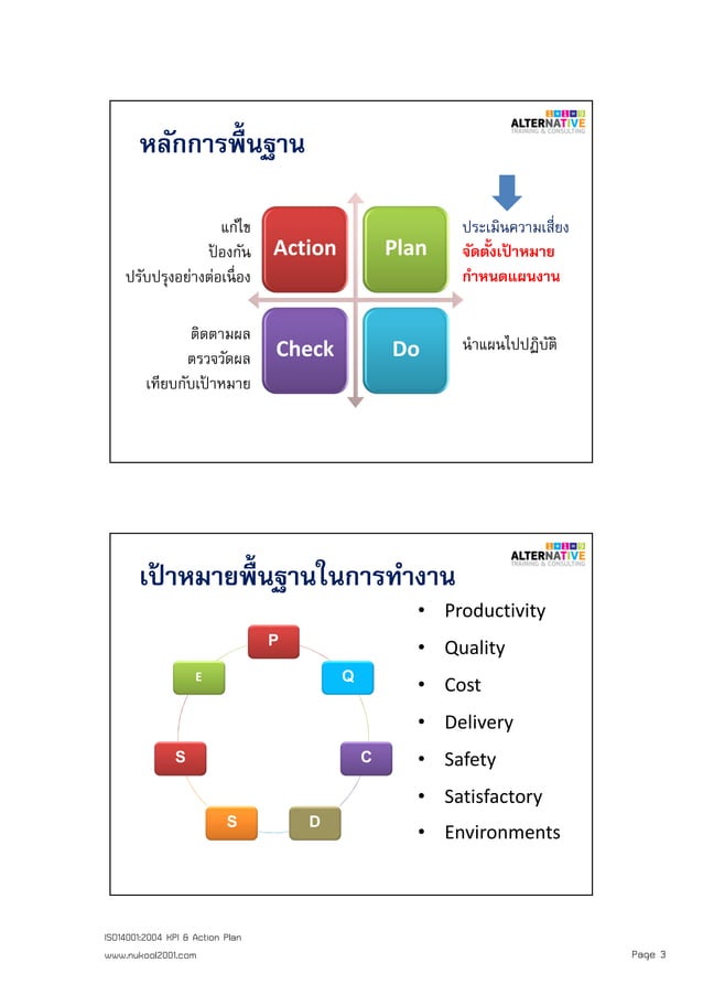 ISO14001 KPI & Action Plan | PDF
